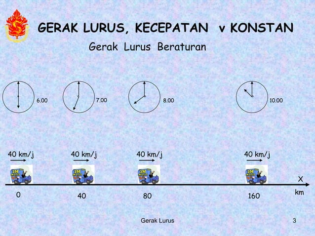 Gerak lurus 2 | PDF