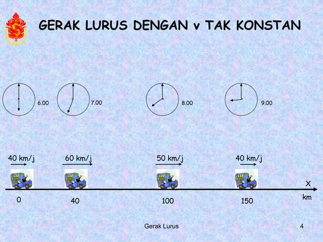 Gerak lurus 2 | PDF