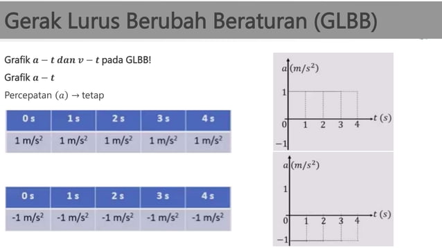 Gerak Lurus.pptx