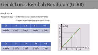 Gerak Lurus.pptx