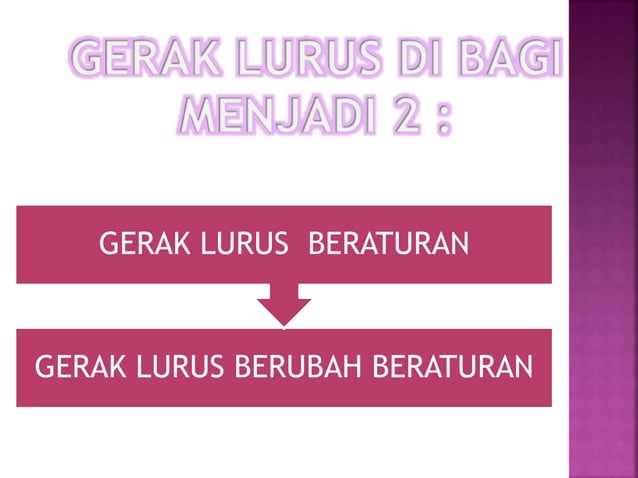 GERAK_LURUS.pptx