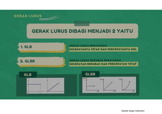 Gerak Lurus.pdf