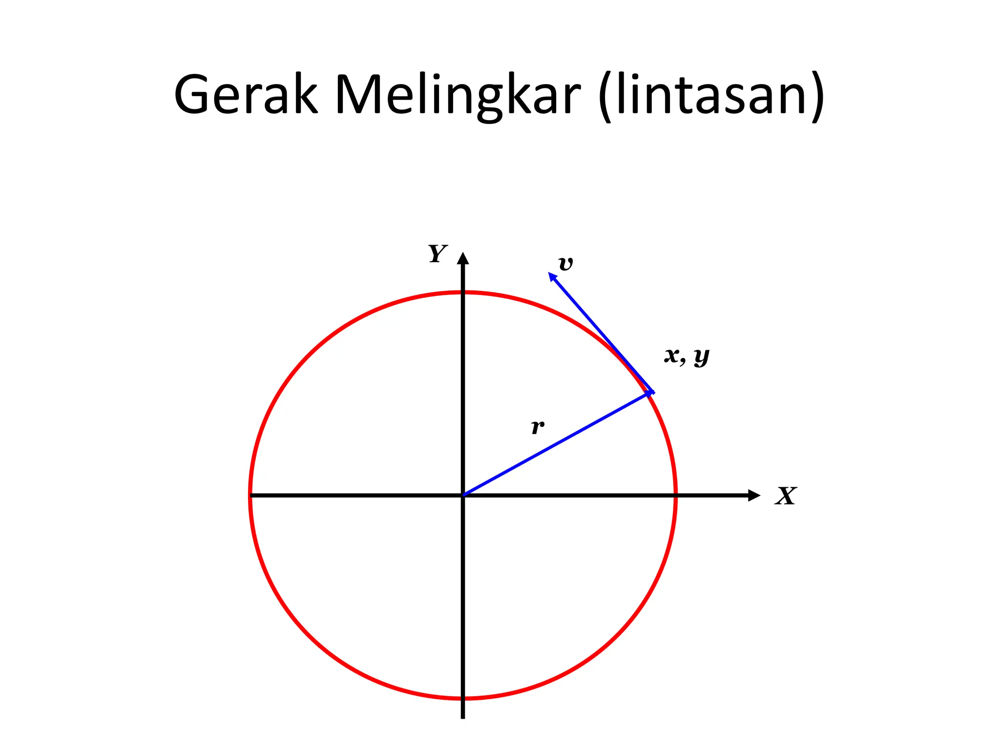 Gerak Lurus. Materi Gaya dan Gerak ppt kelas 7 SMP | PPTX