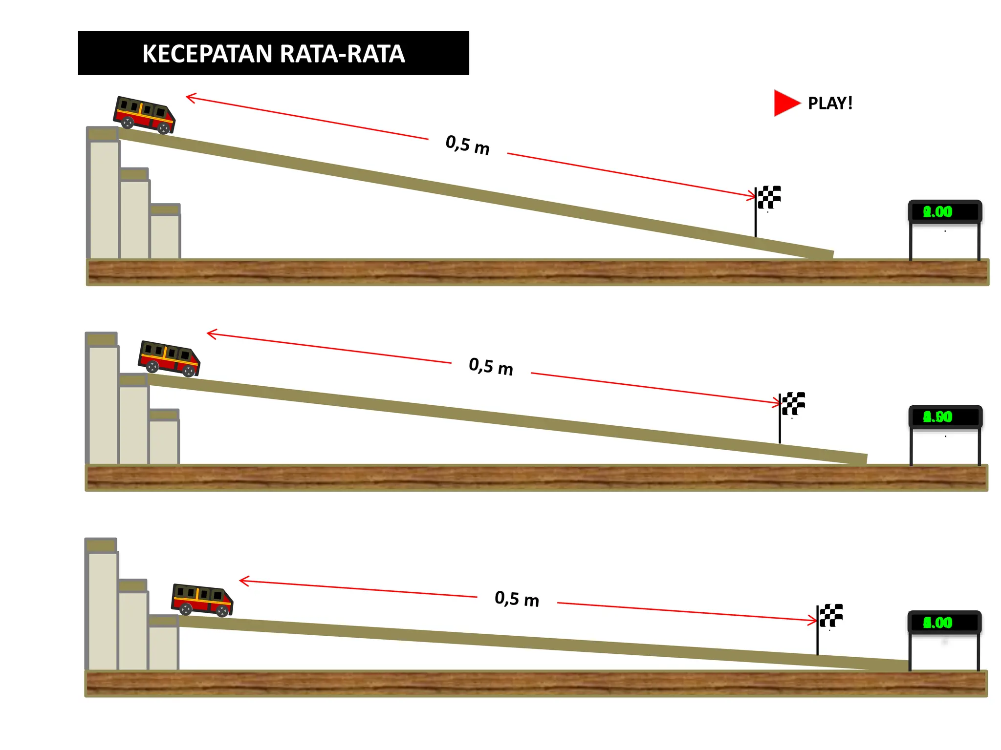 Gerak Lurus. Materi Gaya dan Gerak ppt kelas 7 SMP | PPTX