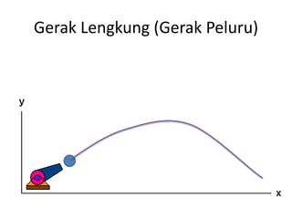 Gerak Lurus. Materi Gaya dan Gerak ppt kelas 7 SMP | PPTX
