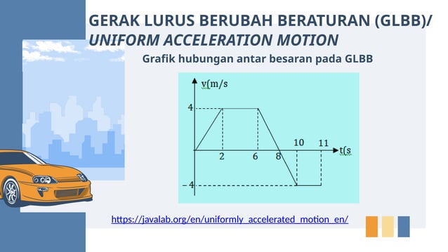 Gerak LURUS Dalam Kehidupan Sehari- hari | PPTX