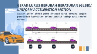 Gerak LURUS Dalam Kehidupan Sehari- hari | PPTX
