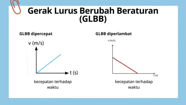 Gerak Lurus GLB dan GLBB materi kelas 8 Bab Gerak pada Benda.pptx
