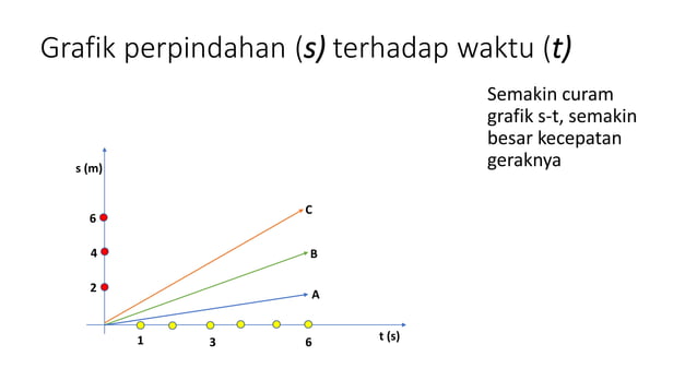 GERAK LURUS BERATURAN.pdf