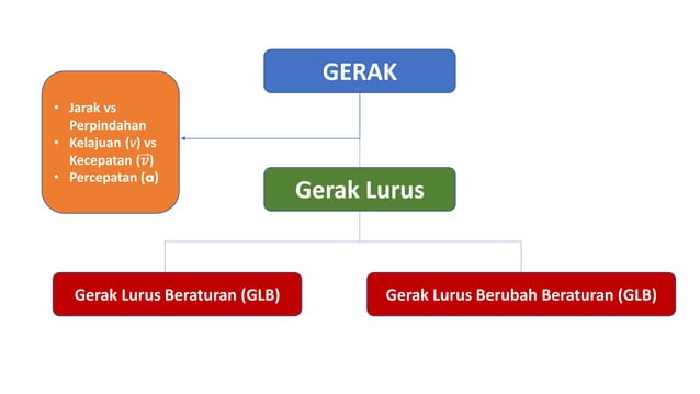 GERAK LURUS BERATURAN.pdf