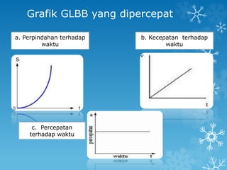Gerak Lurus FISIKA X.pptx. fisika gerak lurus beraturan dan berus ...