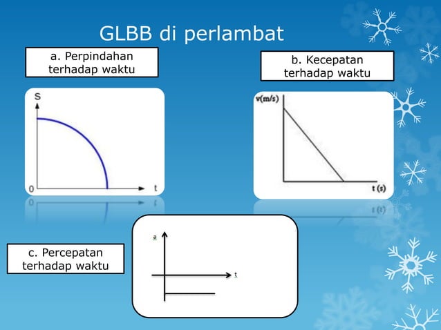 Gerak Lurus FISIKA X.pptx. fisika gerak lurus beraturan dan berus ...