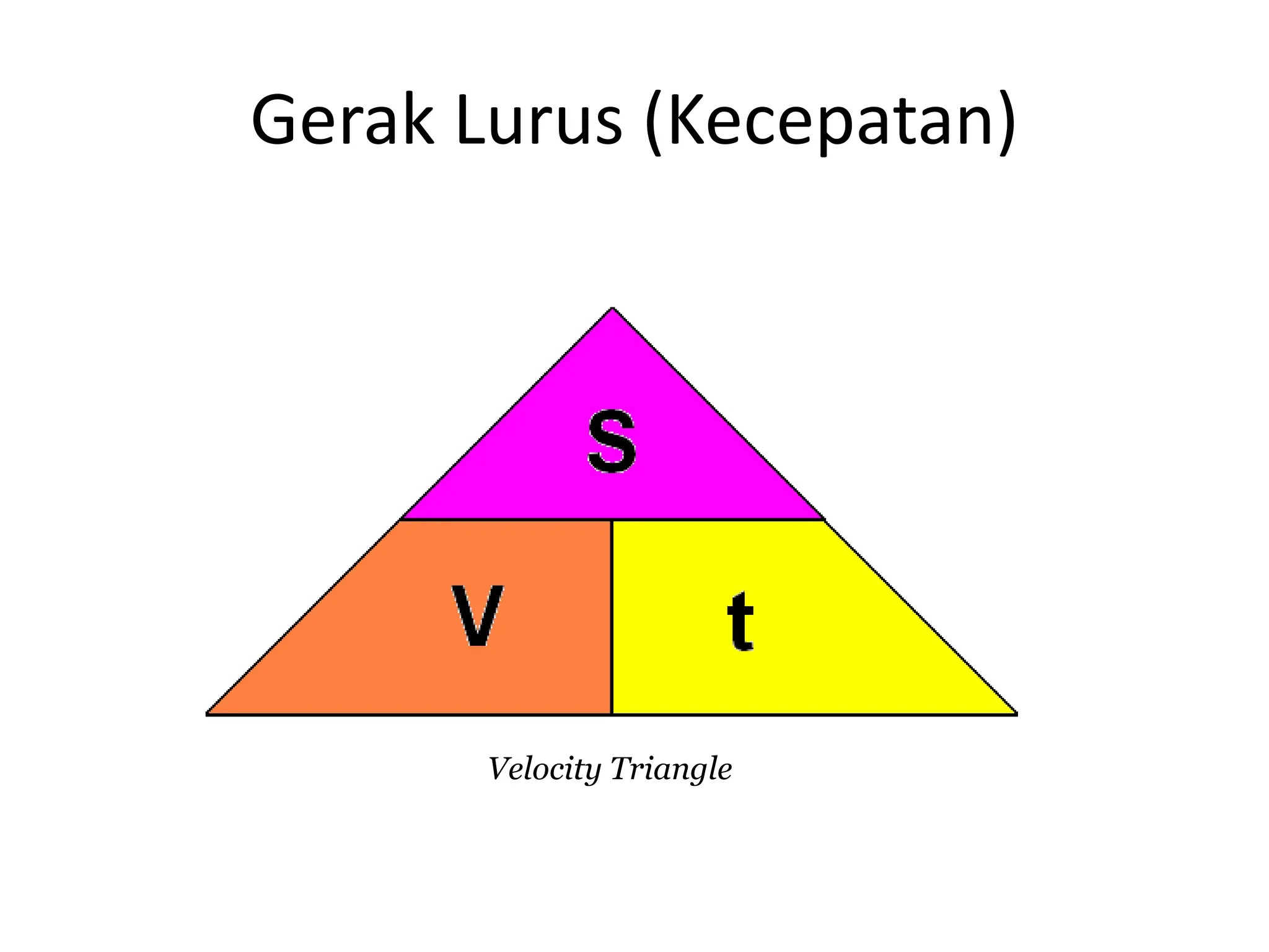 Gerak Lurus (Kecepatan).ppt IPA Kelas 7 SMP | PPTX