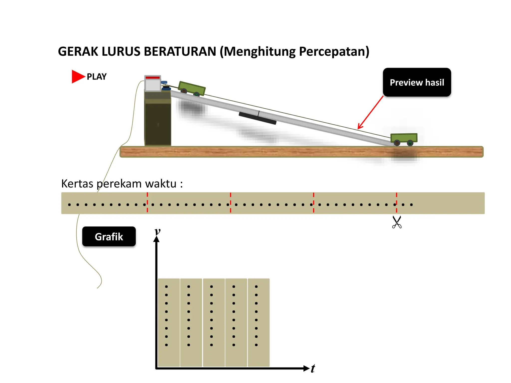 Gerak Lurus (Kecepatan).ppt IPA Kelas 7 SMP | PPTX
