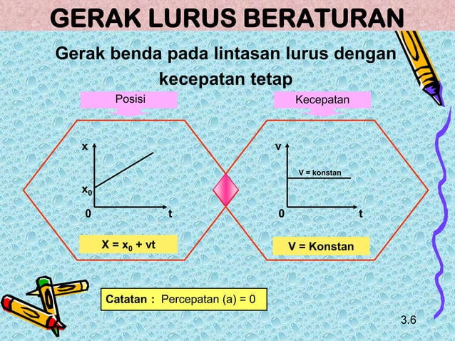 Gerak Lurus | PPTX