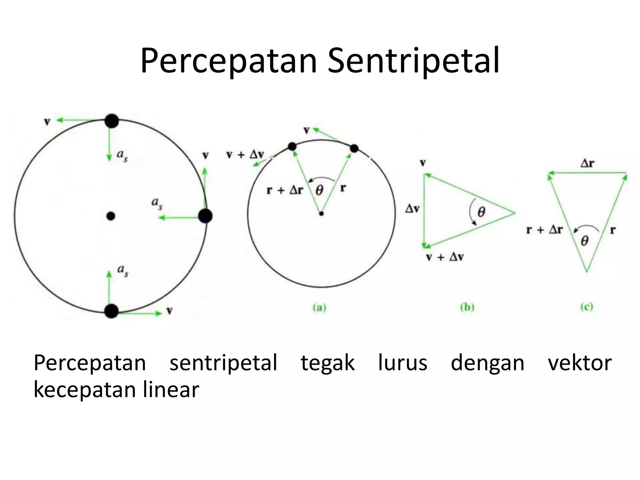 GERAK MELINGKAR.pptx
