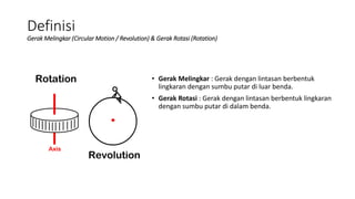Pengntar Gerak Melingkar Beraturan dan Gerak Rotasi.pptx