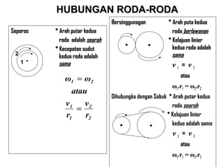 GERAK MELINGKAR | PPT