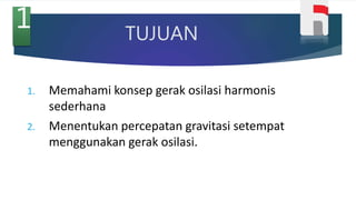 Gerak Osilasi | PPTX