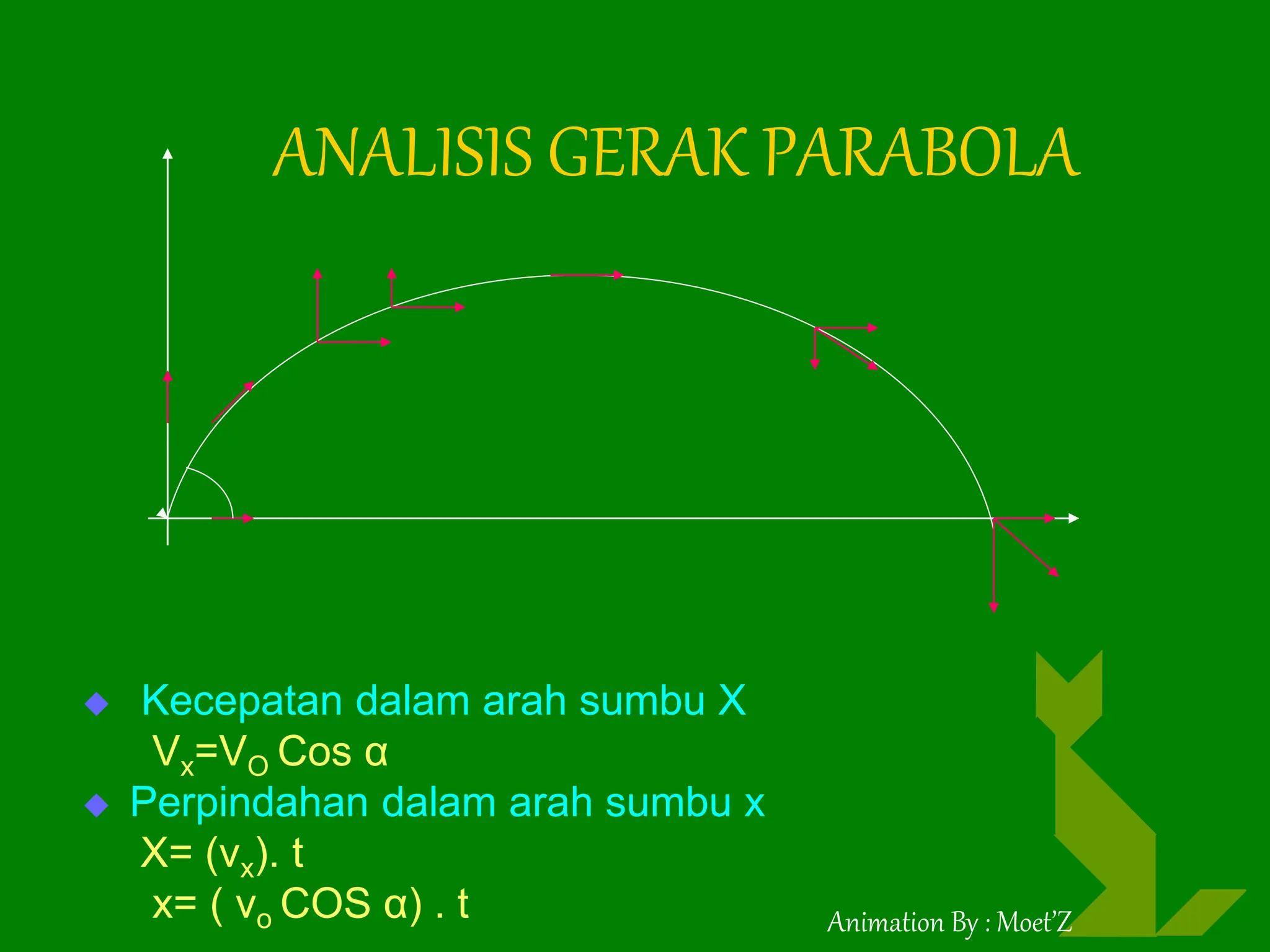 gerak parabola (MATERI FISIKA KELAS XI ) | PPTX