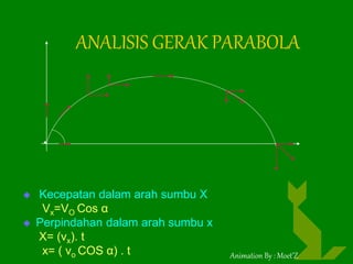 gerak parabola (MATERI FISIKA KELAS XI ) | PPTX