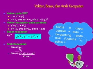 gerak parabola (MATERI FISIKA KELAS XI ) | PPTX