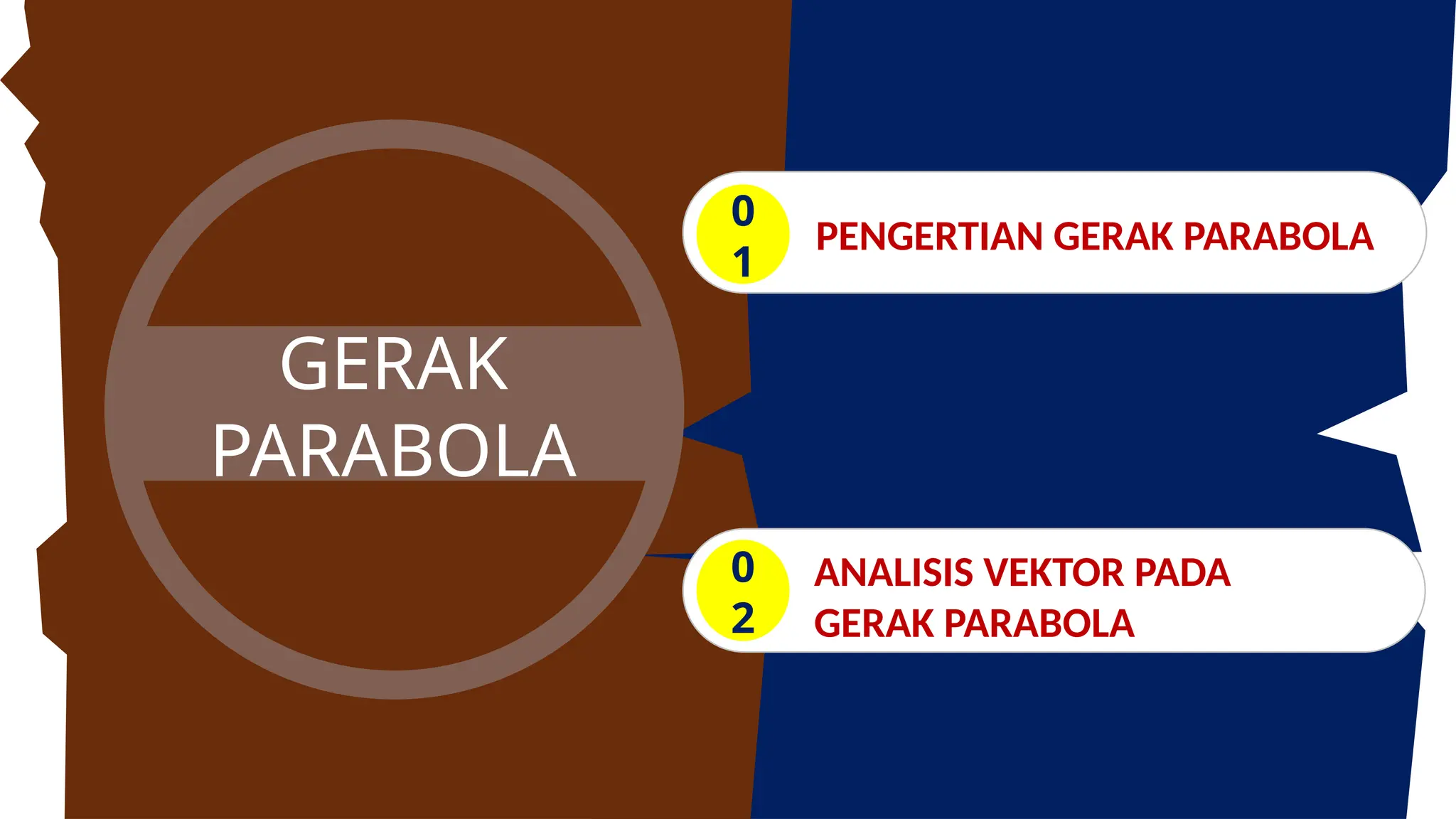 Materi Gerak Parabola Kelas X SMA/MA.pptx
