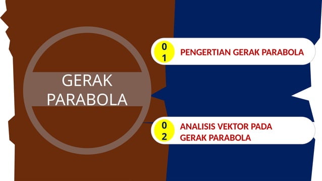 Materi Gerak Parabola Kelas X SMA/MA.pptx