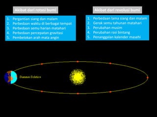 Gerak Planet | PPTX