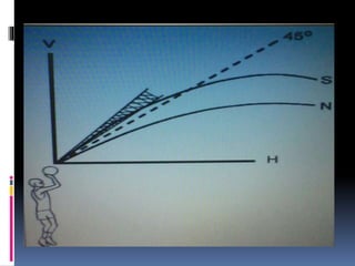 Gerak proyektil | PPT