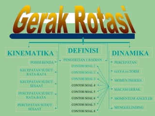 Gerak rotasi | PPT