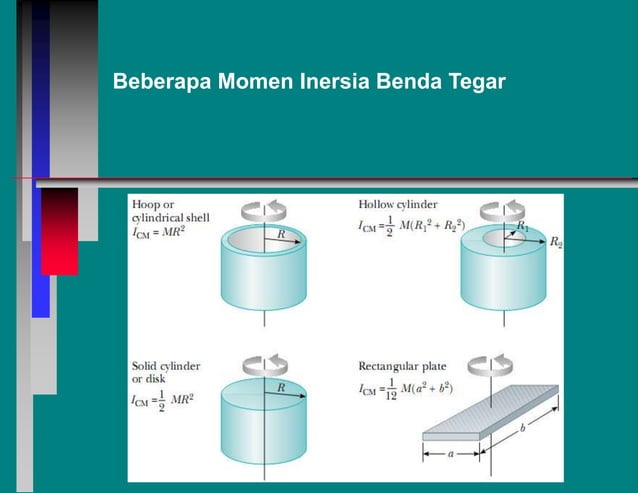 Gerak rotasi dan momentum sudut | PPT