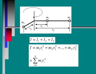 Gerak rotasi dan momentum sudut | PPTX