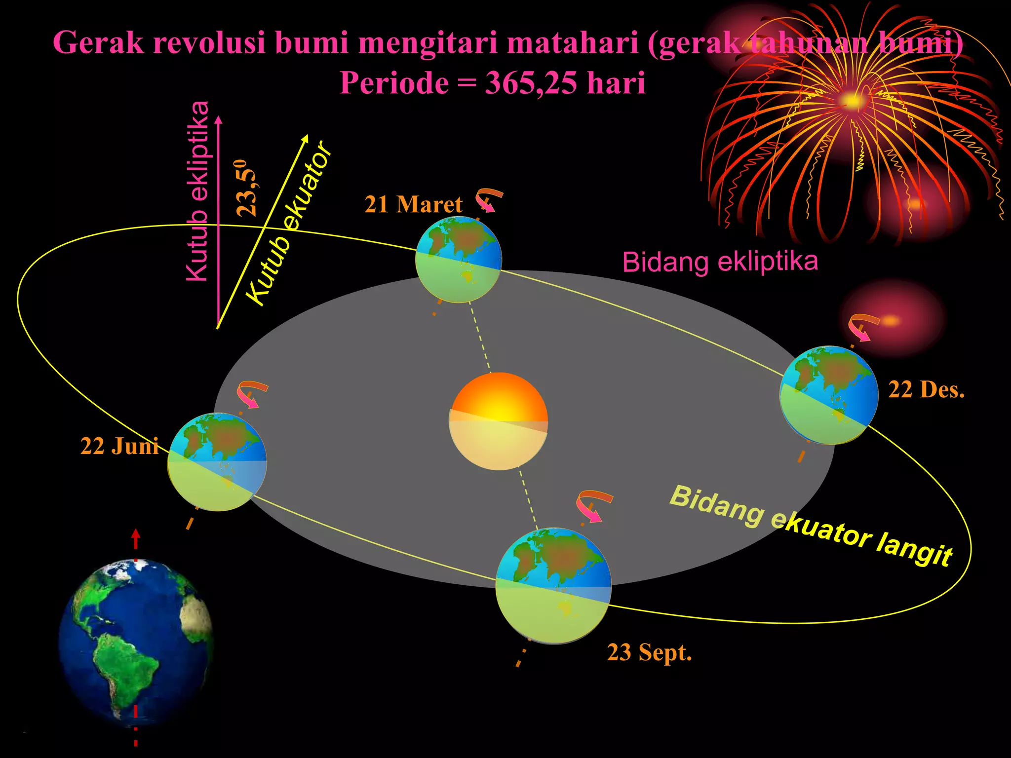 Gerak_rotasi_dan_revolusi.ppt
