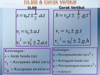 Gerak vertikal | PPTX