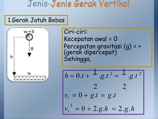 Gerak vertikal | PPTX