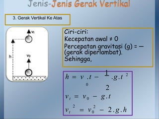 Gerak vertikal | PPTX