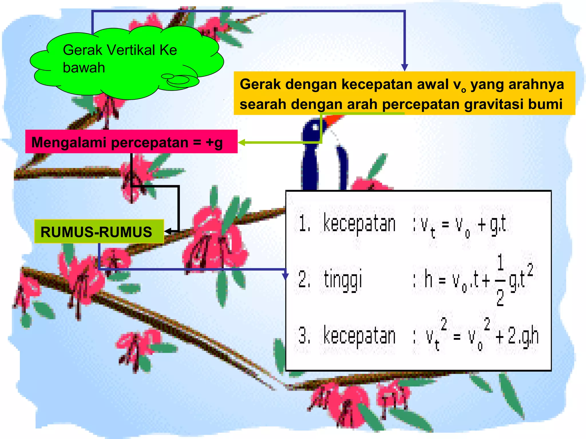 Gerak vertikal ke bawah | PPT