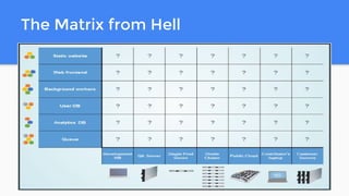 Gerald Villorente on Intro to Docker | PPT