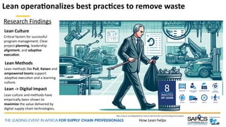 Digital Transformation Success: Leveraging Lean to Beat the 70% Failure ...