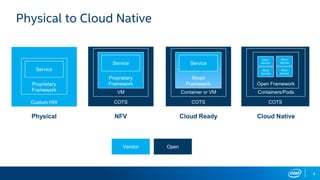 DPDK & Cloud Native | PDF