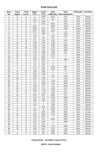 ASSESSMENT ITEM ANALYSIS | PDF