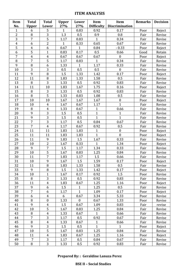 ASSESSMENT ITEM ANALYSIS | PDF