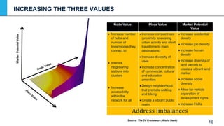 Transforming the Urban Space through TOD: The 3V Approach | PDF