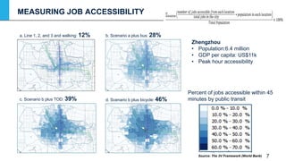 Transforming the Urban Space through TOD: The 3V Approach | PDF
