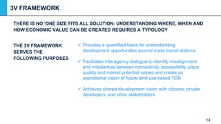 Transforming the Urban Space through TOD: The 3V Approach | PPT