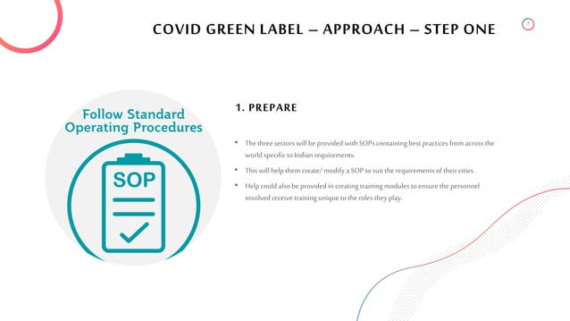 COVID green label | PPT