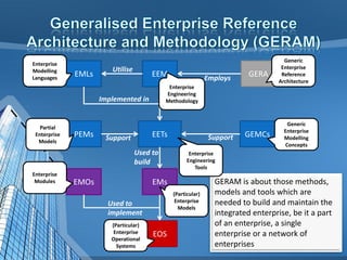 GERAM overview by louw labuschagne | PPT