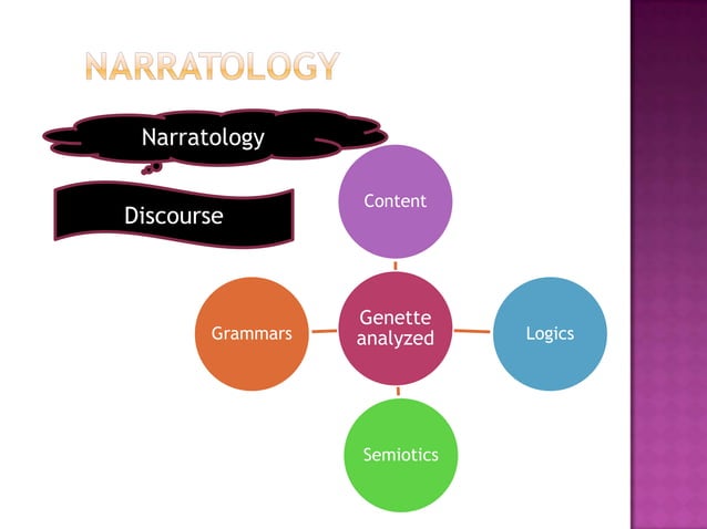 Gerard genette's structuralism & literary criticism | PPTX | Books and ...