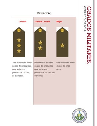 Grados Militares | PDF